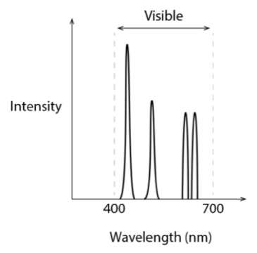 20 Must Know HSC Physics Questions before your HSC Physics Exam