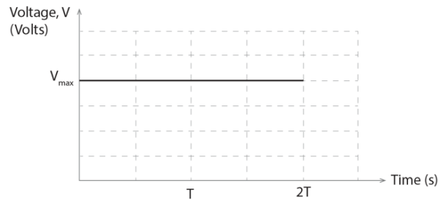 20 Must Know HSC Physics Questions before your HSC Physics Exam