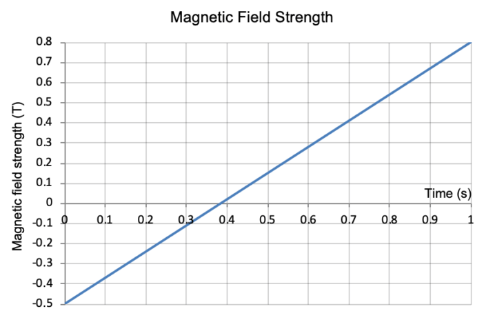 20 Must Know HSC Physics Questions before your HSC Physics Exam
