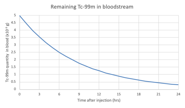 20 Must Know HSC Physics Questions before your HSC Physics Exam