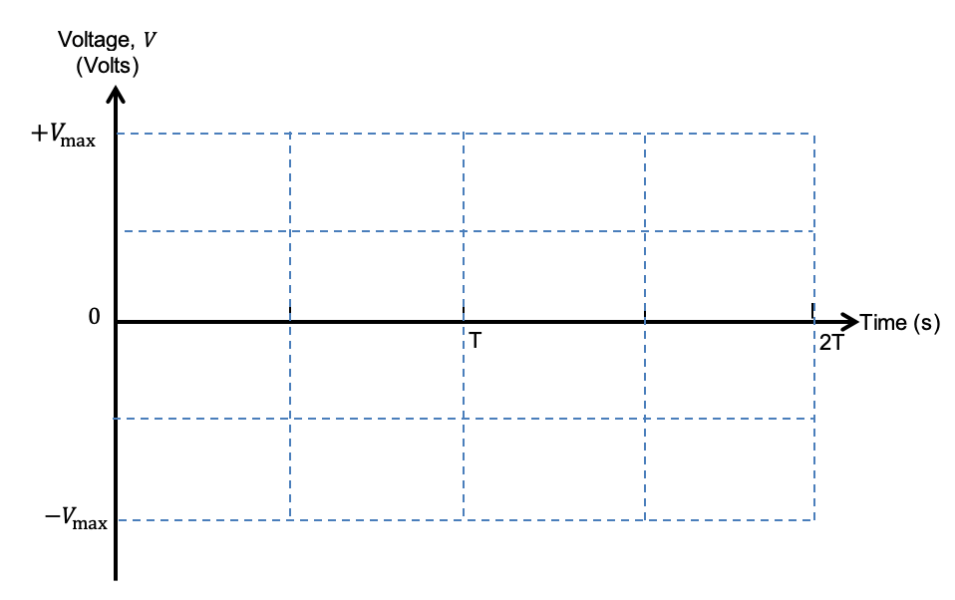 20 Must Know HSC Physics Questions before your HSC Physics Exam