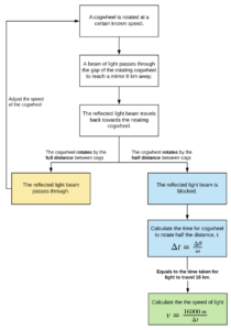 20 Must Know HSC Physics Questions before your HSC Physics Exam