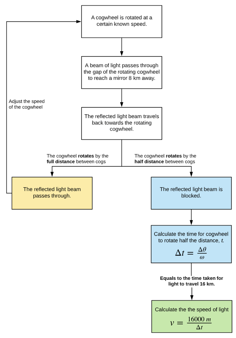 20 Must Know HSC Physics Questions before your HSC Physics Exam