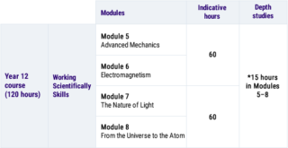 HSC Physics Syllabus Breakdown | Physics Study Guide Part 1