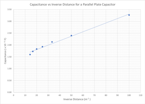 Chapter 5: Physics Practical Investigation Report | Depth Study Example