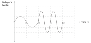 HSC Physicsc Module 6 Electromagnetism Questions | Learnable