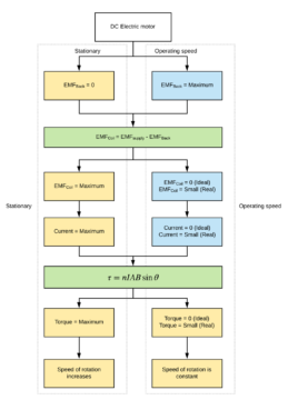 HSC Physicsc Module 6 Electromagnetism Questions | Learnable