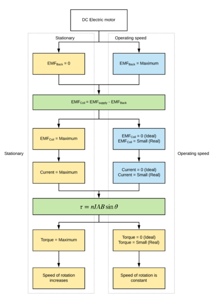 HSC Physicsc Module 6 Electromagnetism Questions | Learnable
