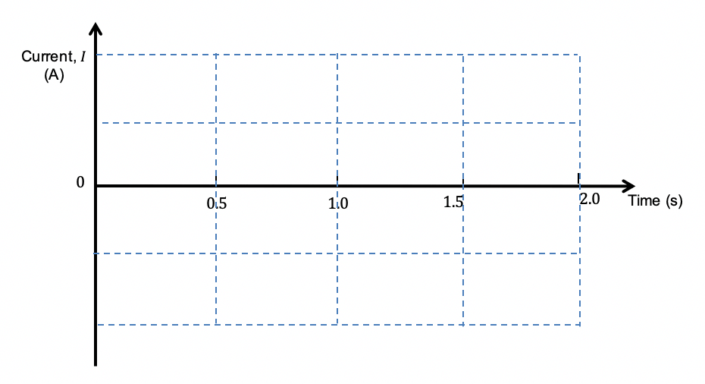 HSC Physicsc Module 6 Electromagnetism Questions | Learnable