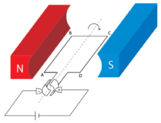 HSC Physicsc Module 6 Electromagnetism Questions | Learnable