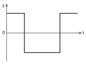 HSC Physicsc Module 6 Electromagnetism Questions | Learnable