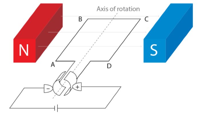 HSC Physicsc Module 6 Electromagnetism Questions | Learnable