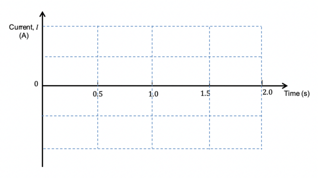 HSC Physicsc Module 6 Electromagnetism Questions | Learnable