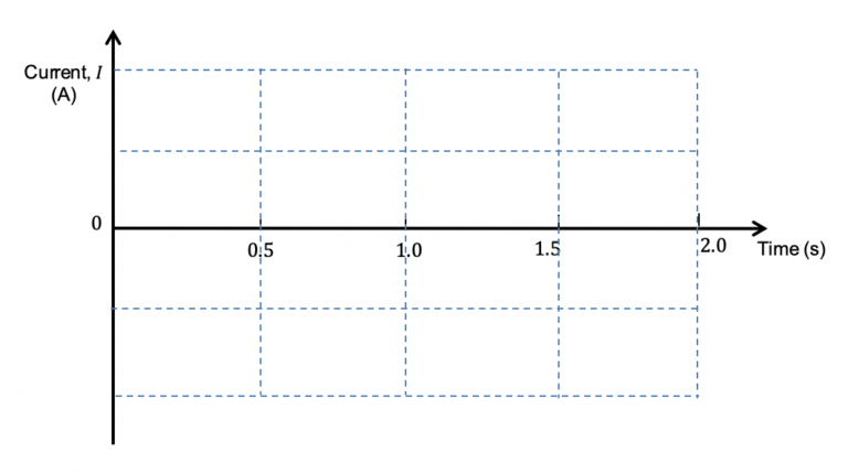 HSC Physicsc Module 6 Electromagnetism Questions | Learnable