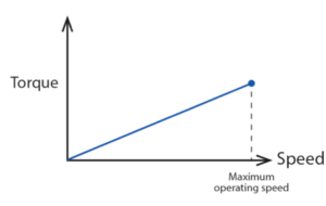 HSC Physicsc Module 6 Electromagnetism Questions | Learnable