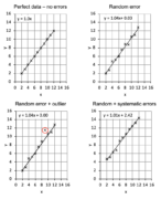 How to Study for Physics Data Analysis Task | Physics Study Guide Part 3