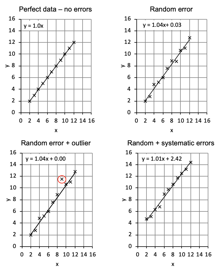 How To Study For Physics Data Analysis Task Physics Study Guide Part 3