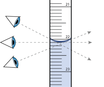 Glossary of Chemistry Terms Used in the HSC | Learnable