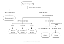 Ultimate Toolkit for HSC Chemistry Module 8 [Cheatsheet] | Learnable