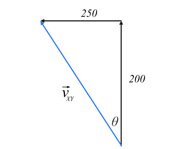 Kinematics Practice Test for Year 11 Physics | Learnable