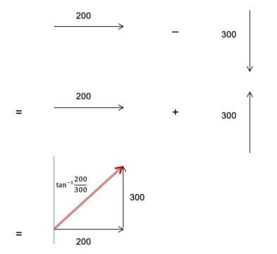 Kinematics Practice Test for Year 11 Physics | Learnable