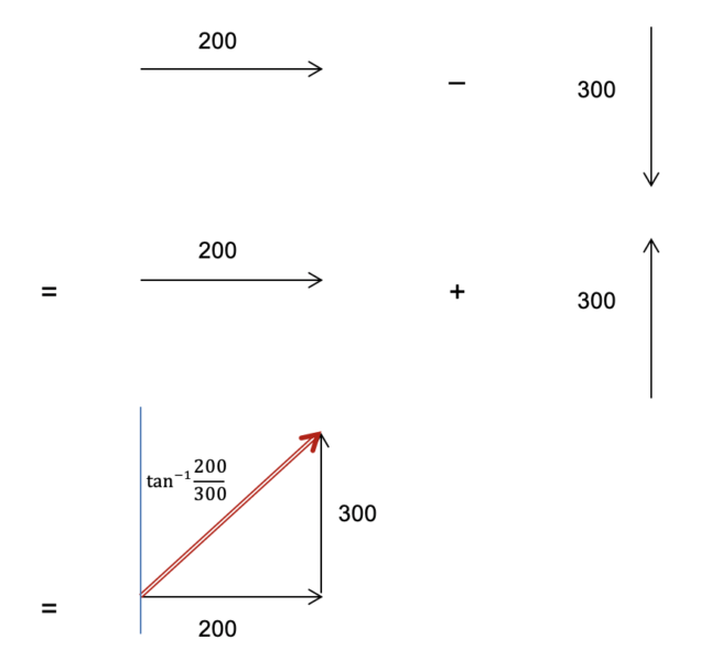 Kinematics Practice Test for Year 11 Physics | Learnable