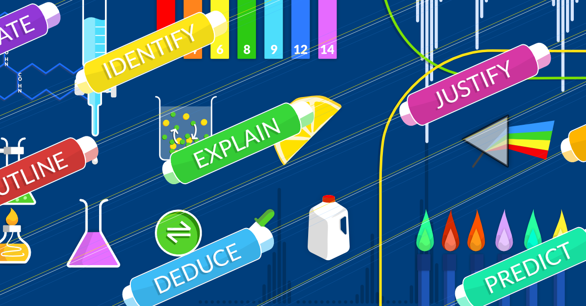 Glossary of 'Key Chemistry Verbs' | HSC Chemistry Key Verbs Series ...