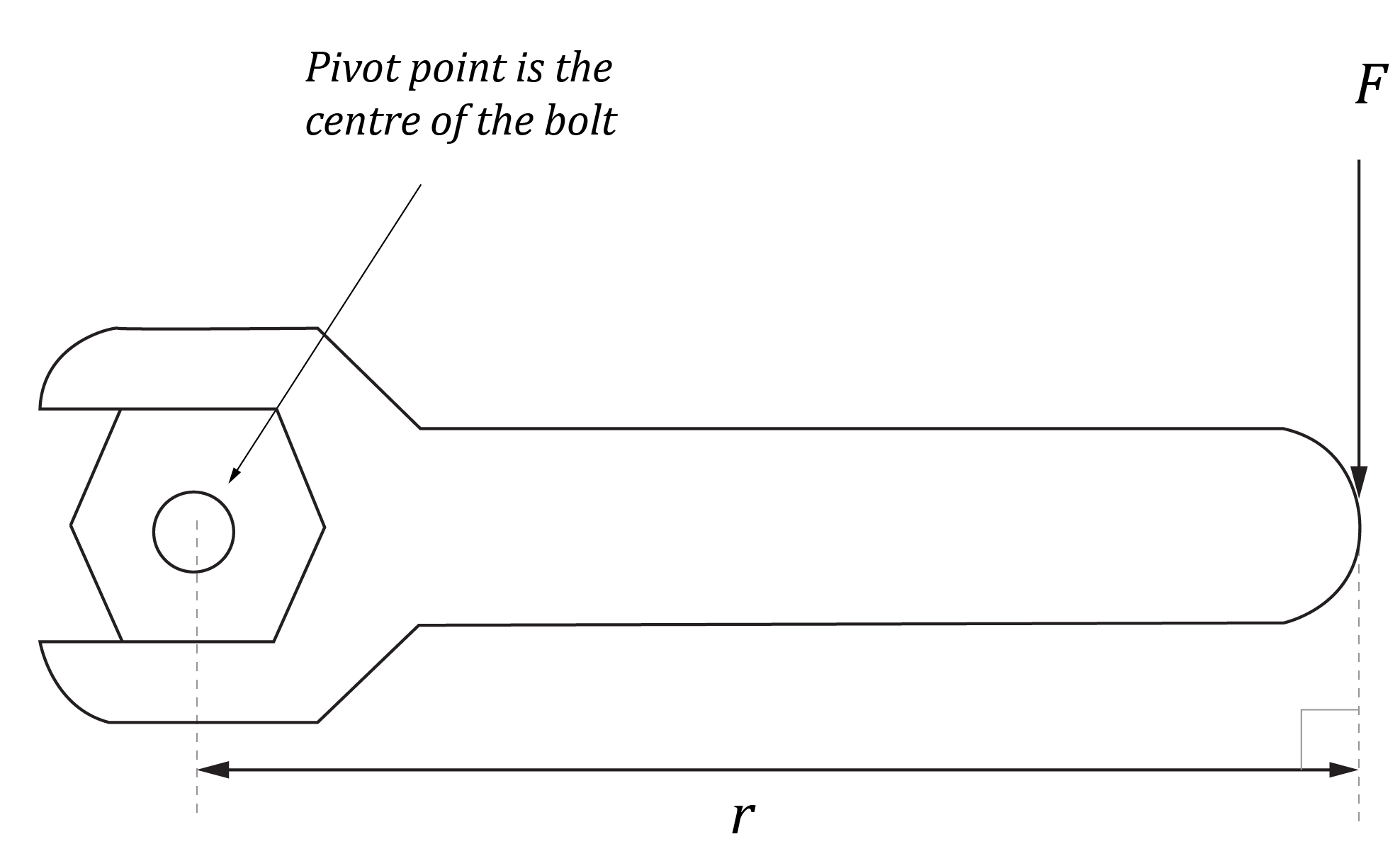 Mock HSC Physics Trial Paper with Solutions | Learnable