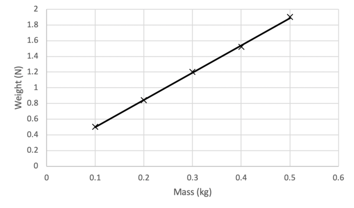 HSC Physics Module 5 Practice Questions with Solutions | Learnable