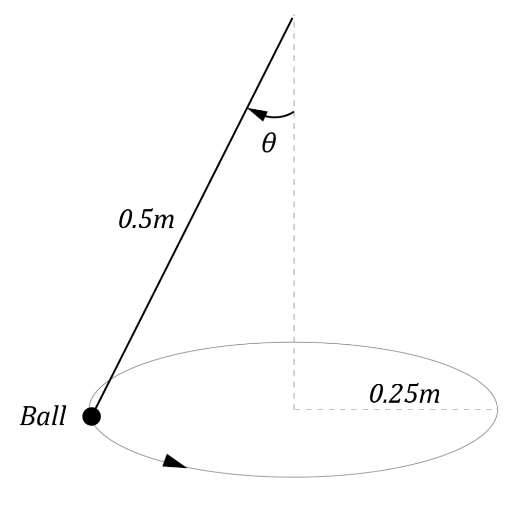 HSC Physics Module 5 Practice Questions with Solutions | Learnable