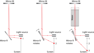 HSC Physics Module 7 Practice Questions with Solutions | Learnable