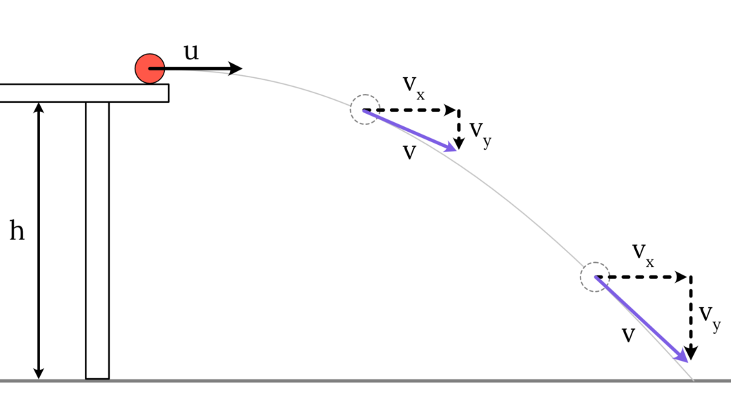 Projectile Motion Experiment | Year 12 Physics Practical Investigation