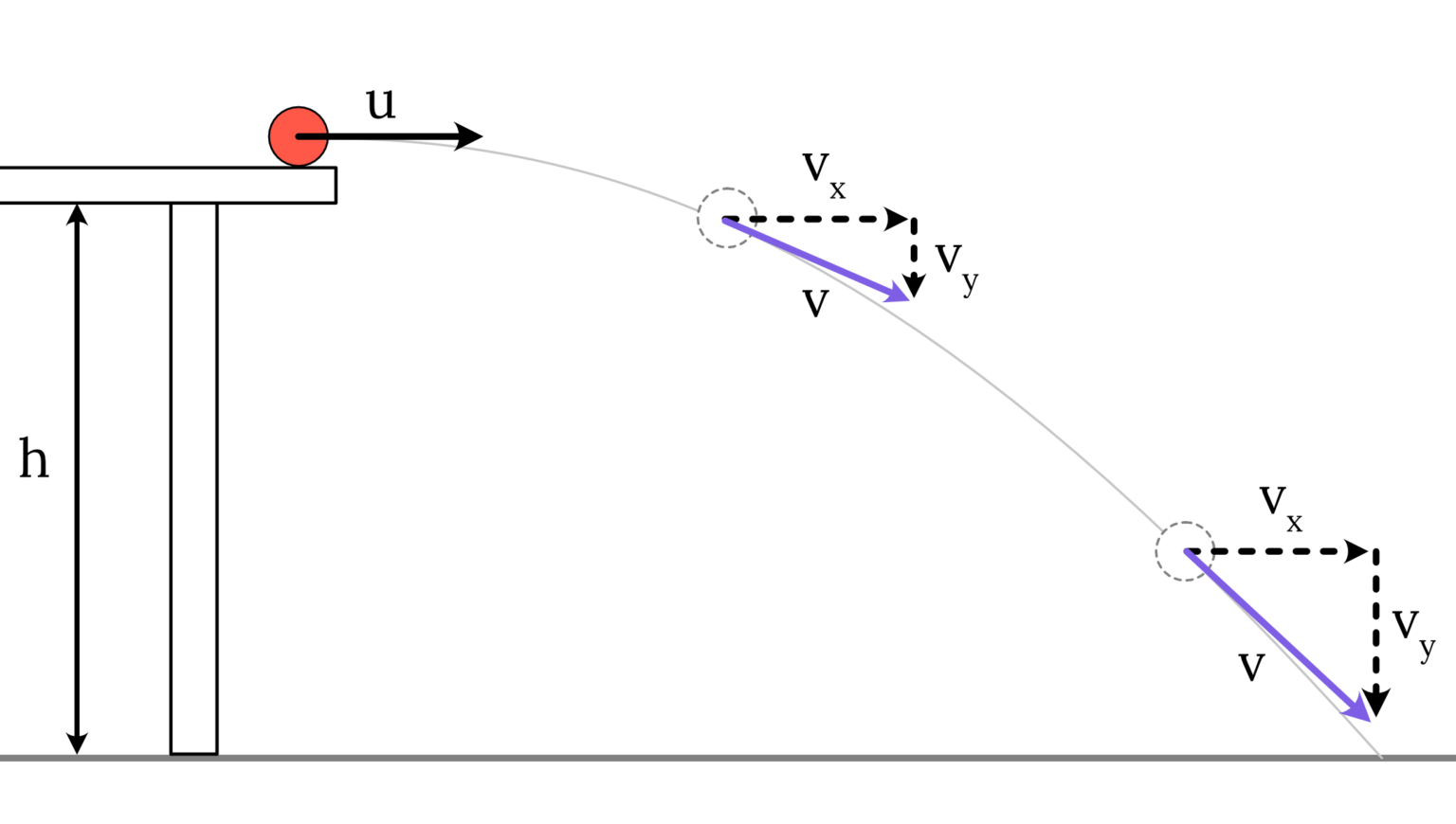 Projectile Motion Experiment | Year 12 Physics Practical Investigation