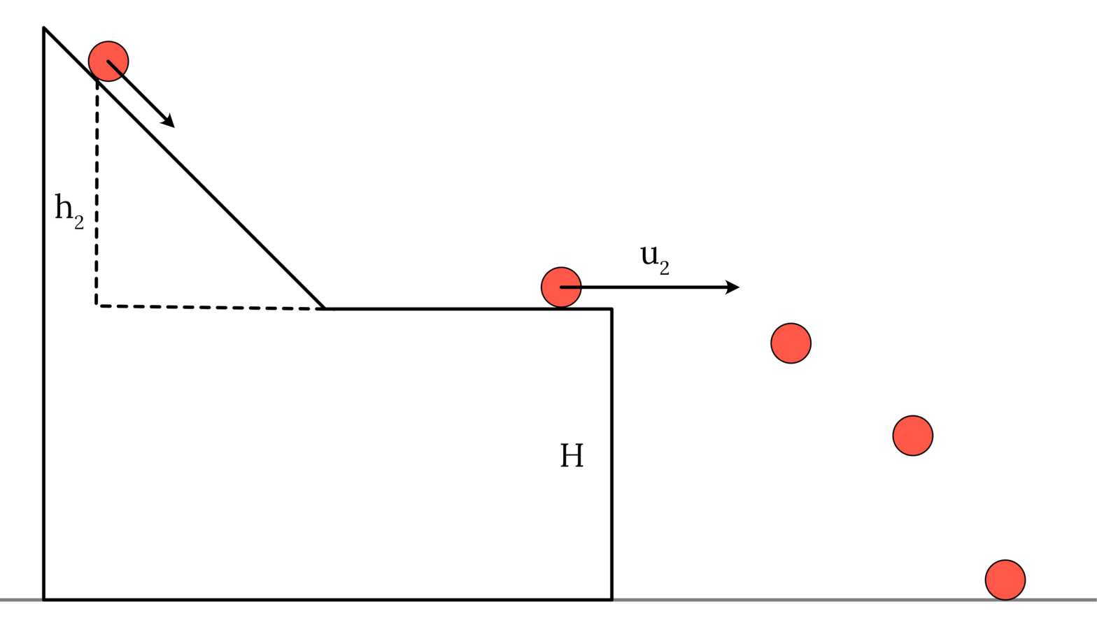 Projectile Motion Experiment | Year 12 Physics Practical Investigation