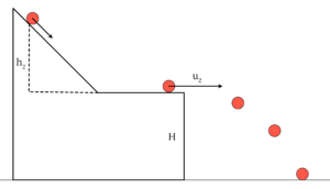 Projectile Motion Experiment | Year 12 Physics Practical Investigation