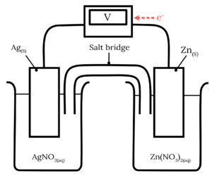 20 Must Know Year 11 Chemistry Questions with Solutions | Learnable